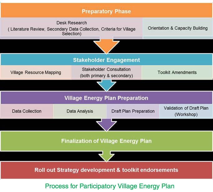 All Out To Recycle : The Eco Brigade