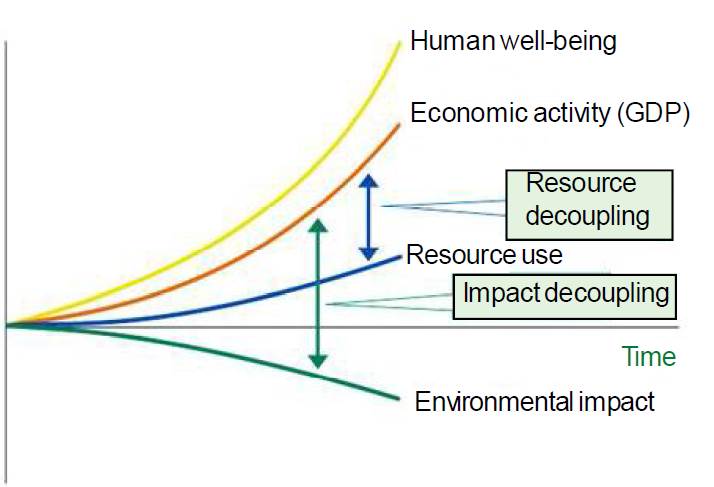 Development Alternatives Newsletter