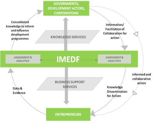 Development Alternatives Newsletter