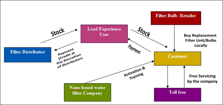 Development Alternatives Newsletter