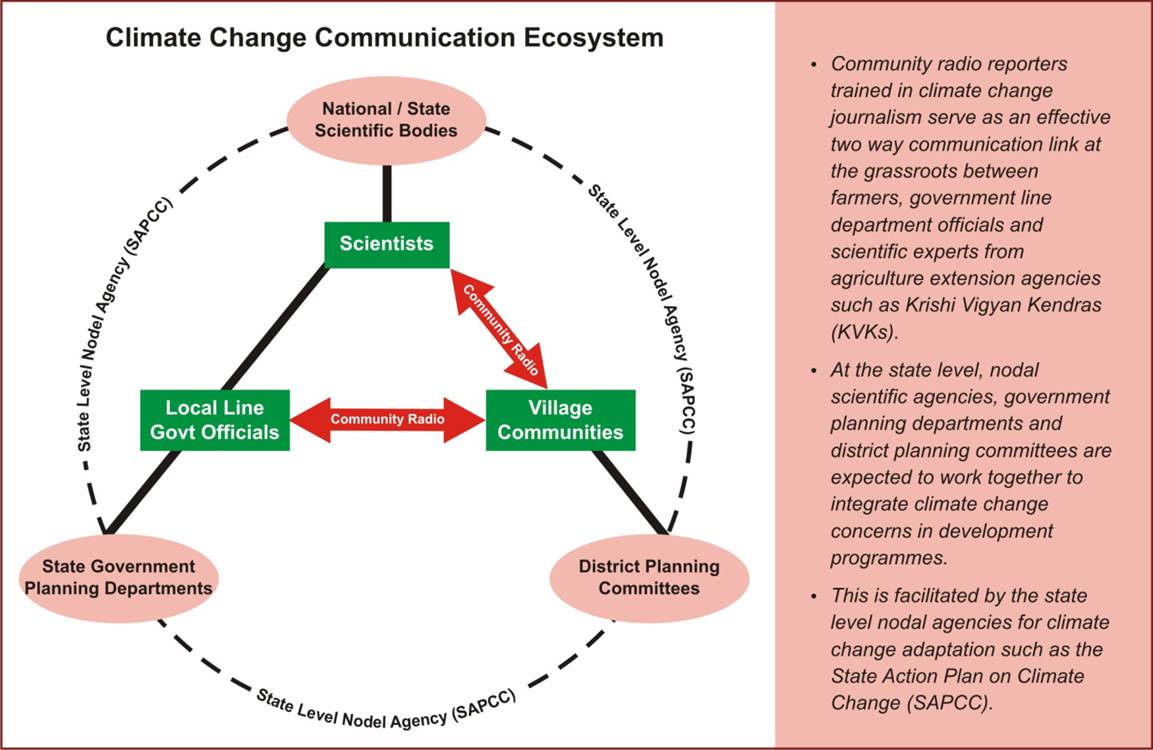 Development Alternatives Newsletter